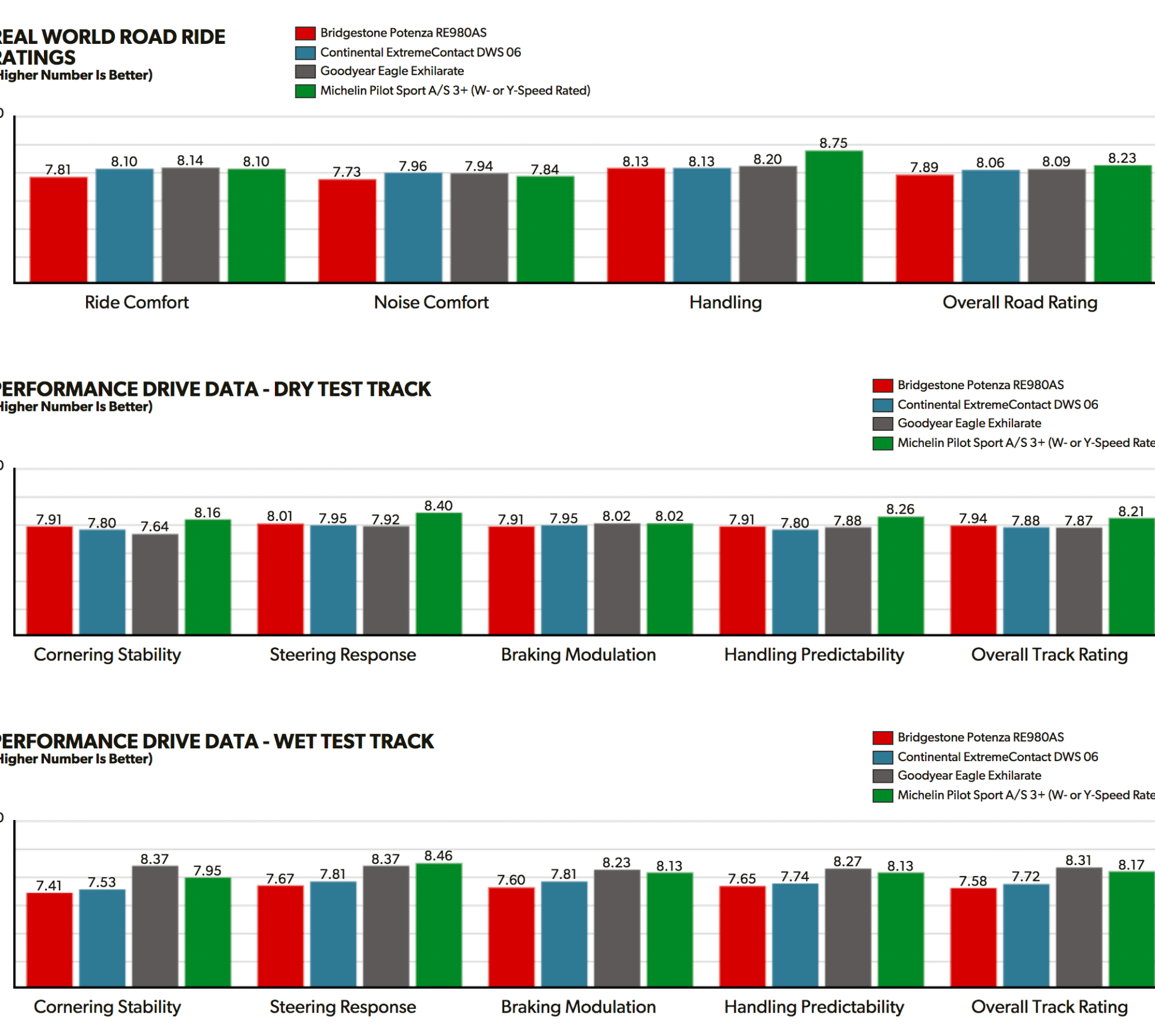 Goodyear Eagle Exhilarate Review - Ultra High Performance Mustang Tire
